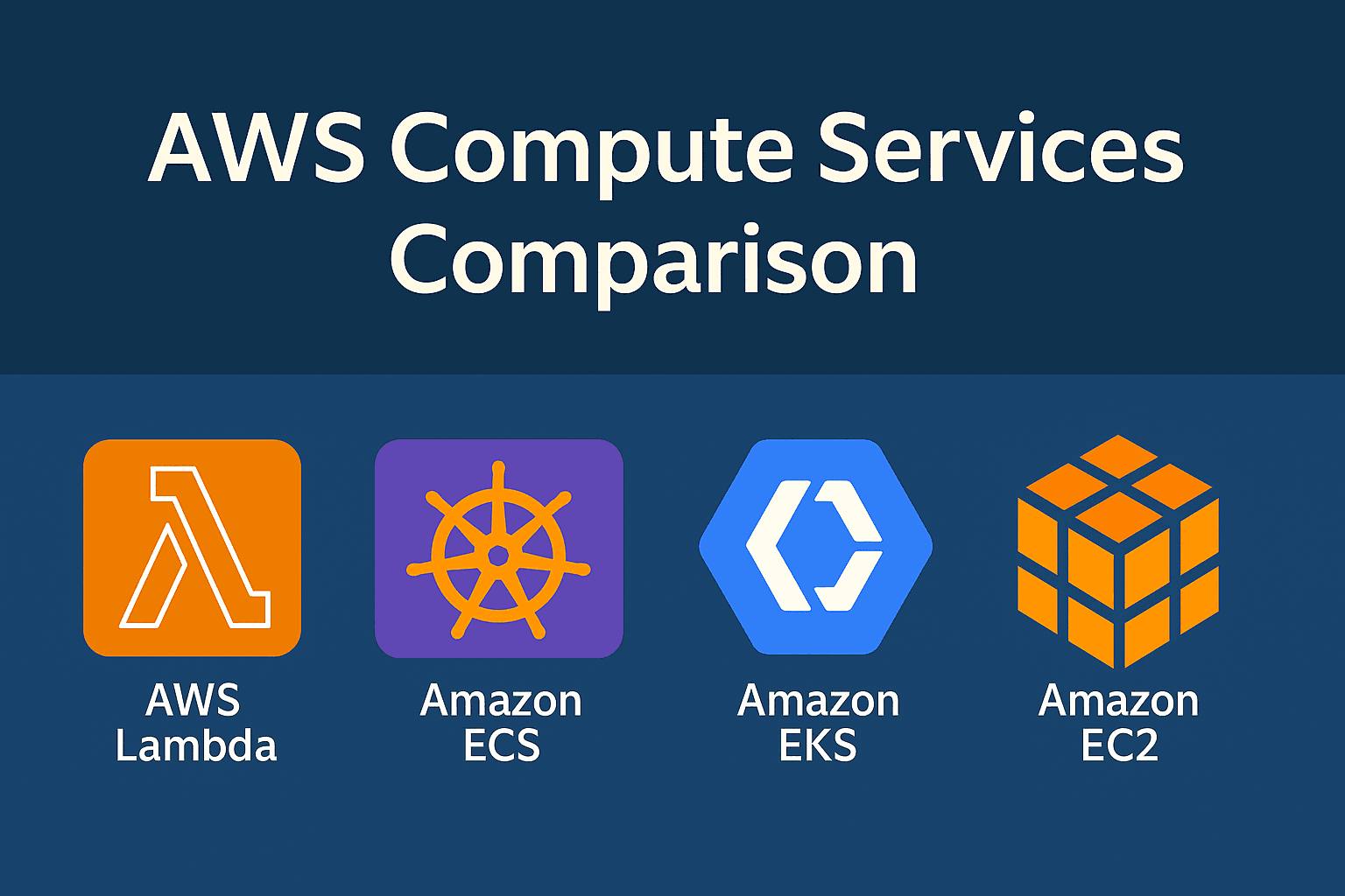 Choosing the Right AWS Compute Service: Lambda vs Fargate vs EC2 vs App Runner vs ECS vs EKS ...
