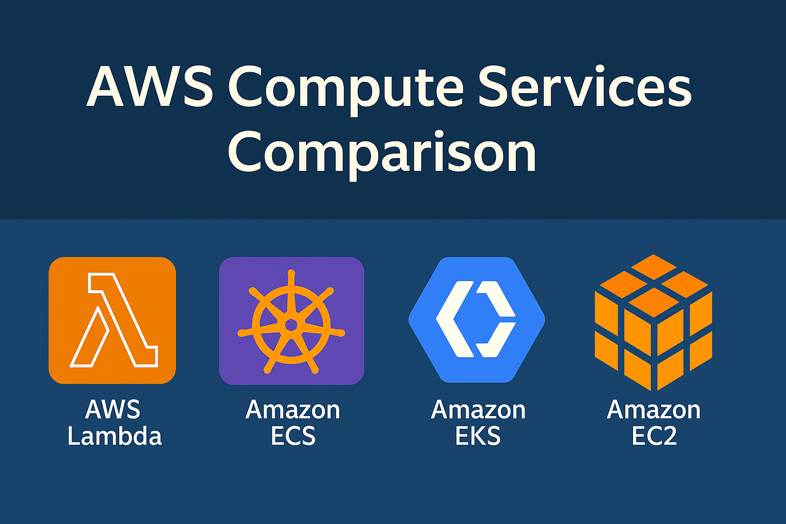 Choosing the Right AWS Compute Service: Lambda vs Fargate vs EC2 vs App Runner vs ECS vs EKS ...